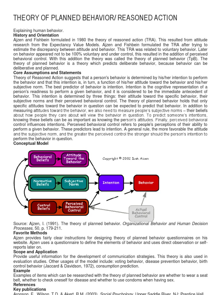Theory of Planned Behavior | PDF | Attitude (Psychology) | Intention