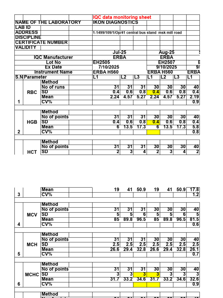 Heamat Iqc and Eqas Aiims (2) | PDF