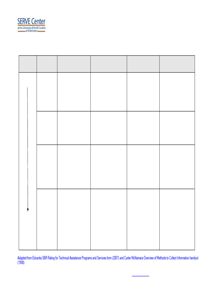 Unit II_Types.of.Research.methods.servE - Copy-2 | PDF | Quantitative Research | Qualitative ...