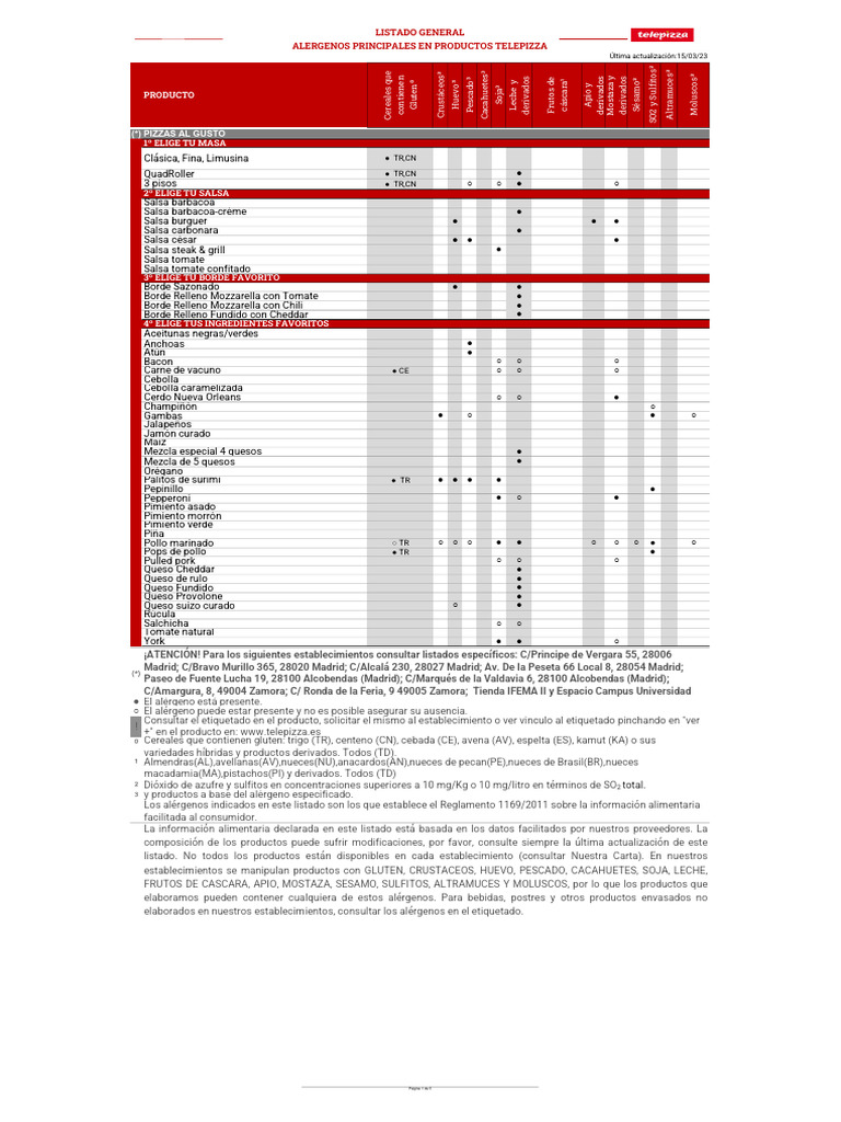 alergenos | PDF | Cereales | Nuez
