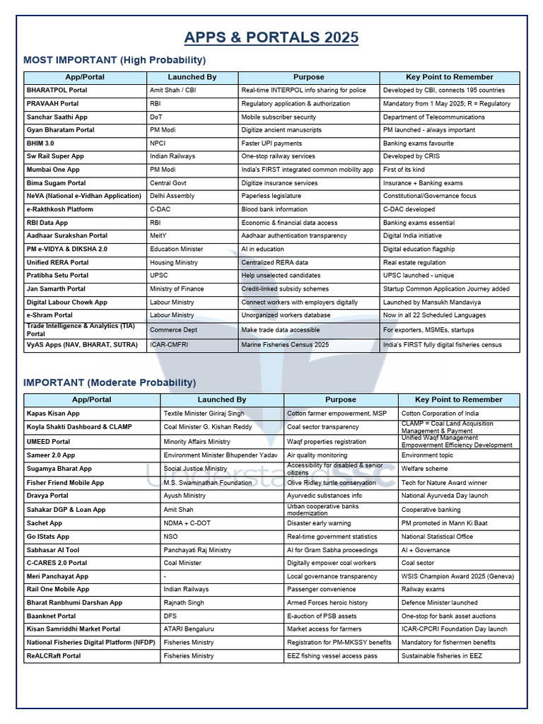 APPS & Portals 2025 (English) PDF | PDF