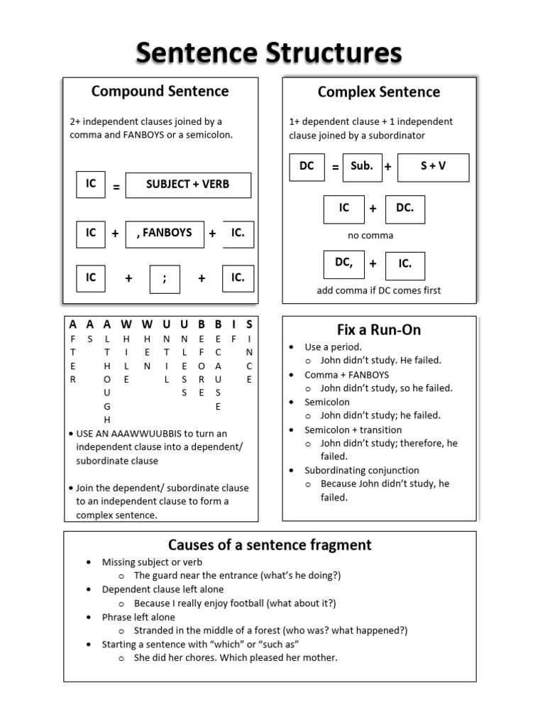 Act Workshop Hand Out | PDF | Grammar | Linguistics