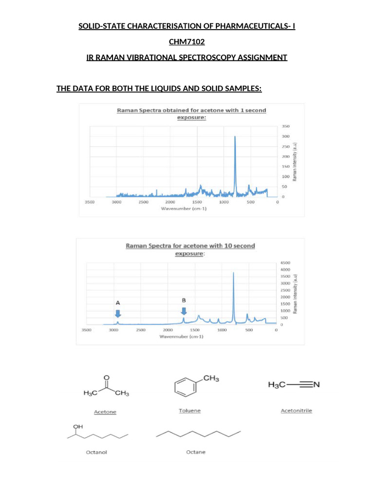 Solid-State Characterization of Pharmaceuticals | PDF | Raman ...