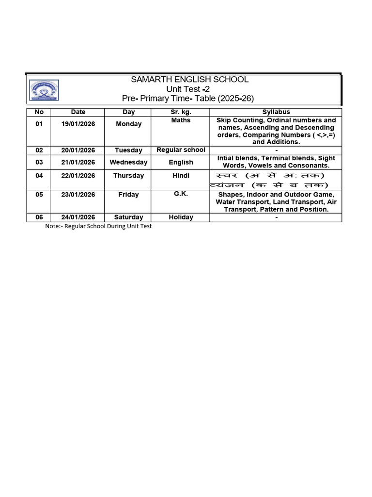 Unit Test - 2 Syllabus | PDF