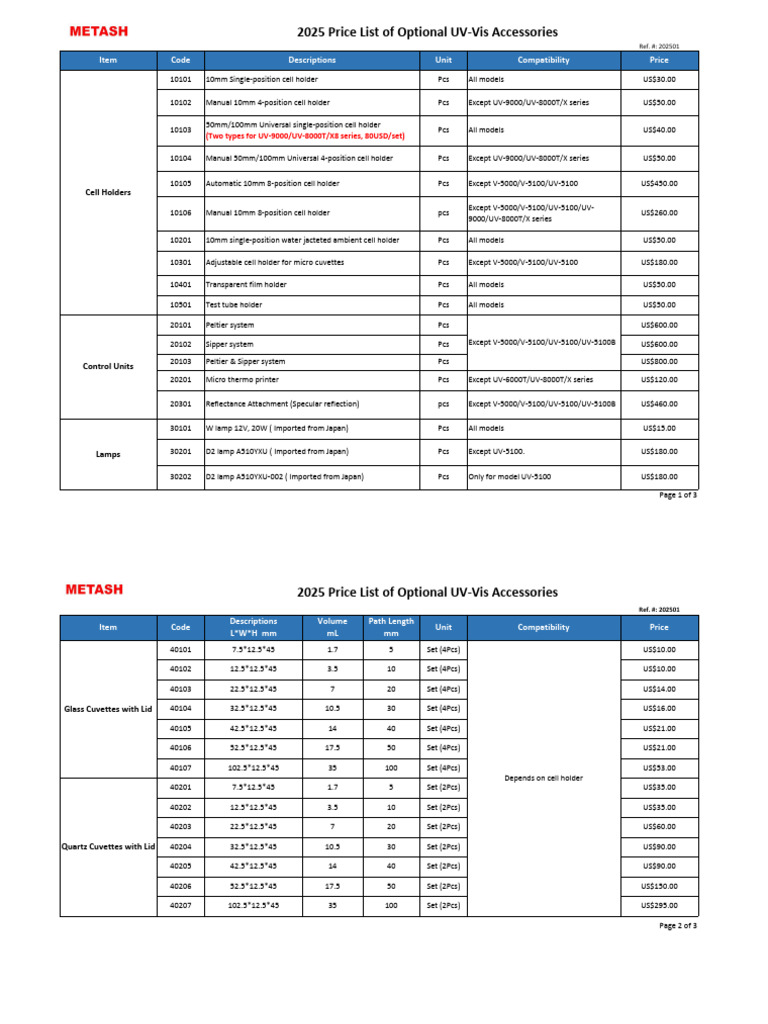 2025 UV-Vis Accessories Price List | PDF