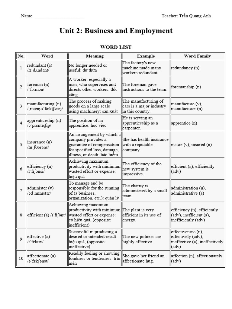 Unit 2 - Business and Employment | PDF | Employment | Business