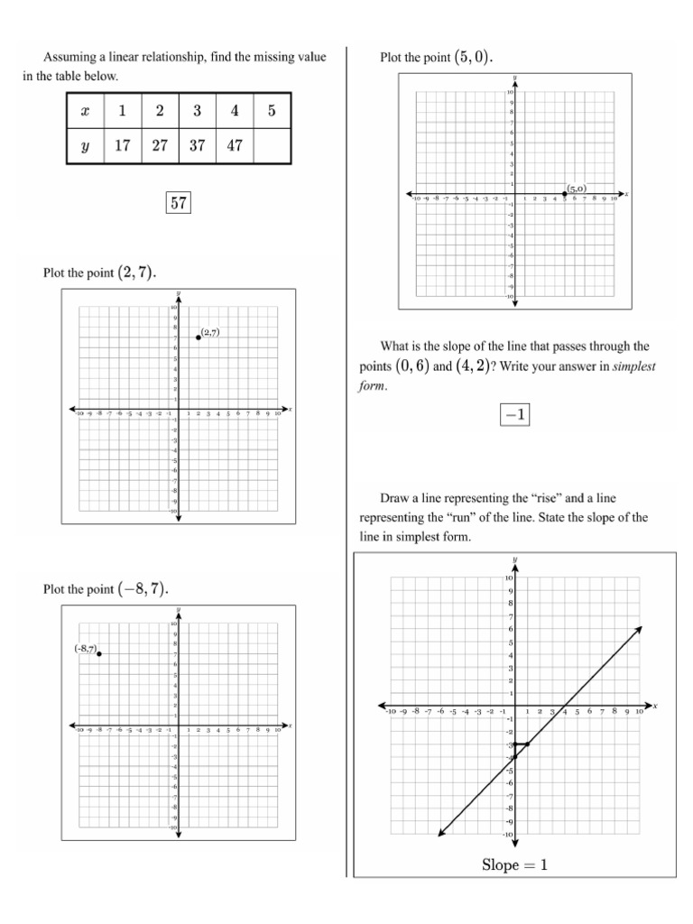 Algebra 1 Midterm Exam - KEY | PDF
