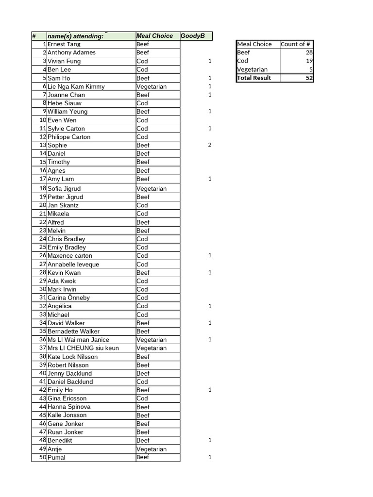 Meal Choices for Event Attendees | PDF