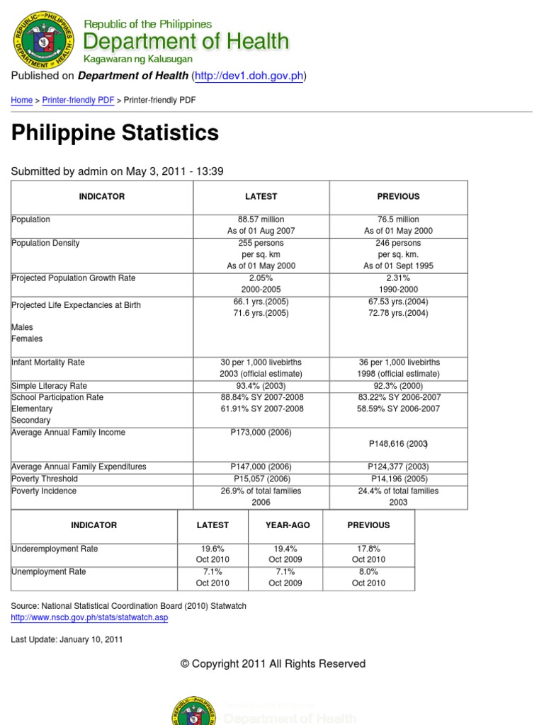 Department of Health - Philippine Statistics - 2011-08-03 | PDF ...