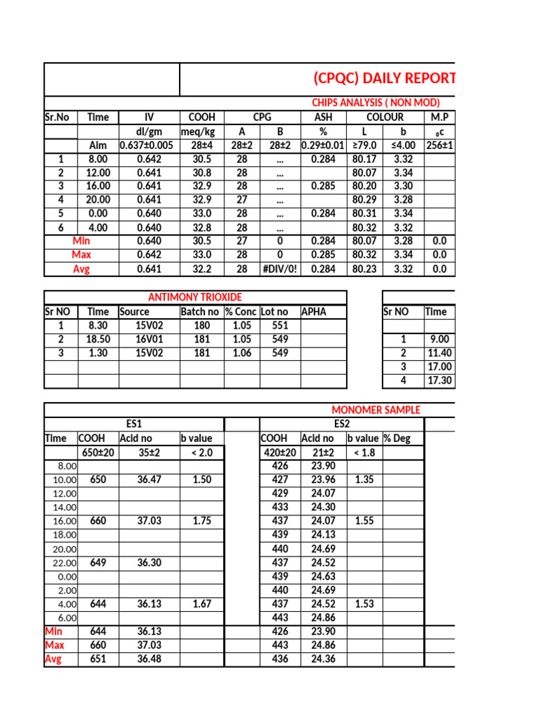 Lab Report (Karthik Sir) | PDF