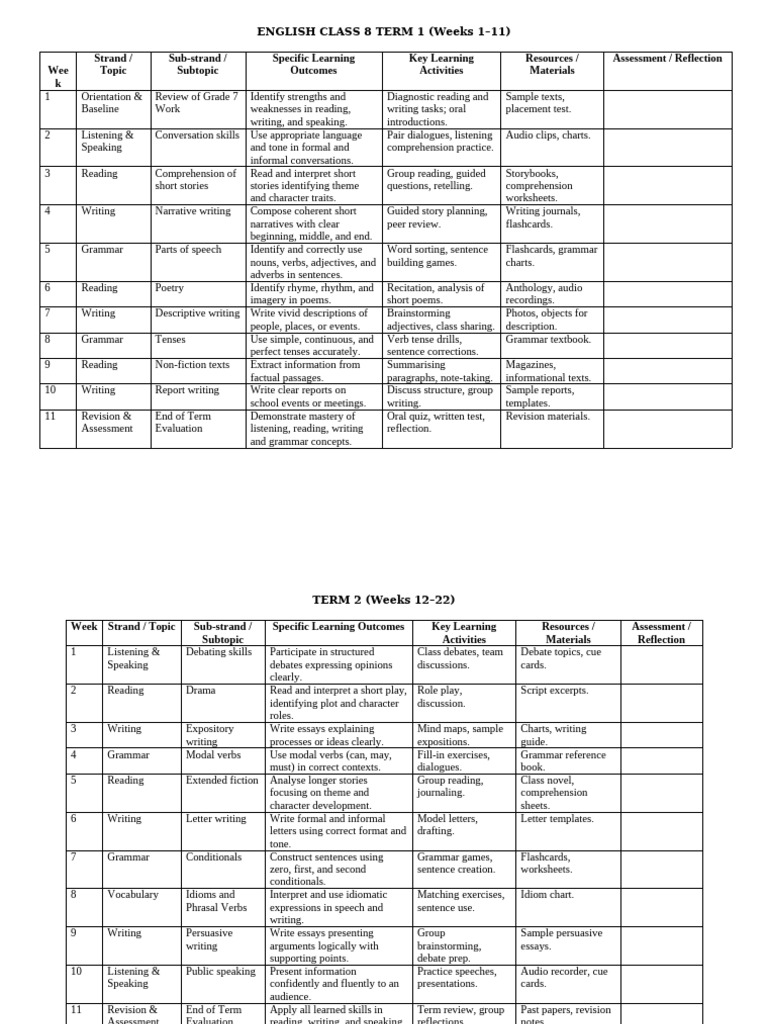 ENGLISH GRADE 8 | PDF | Reading Comprehension | Essays