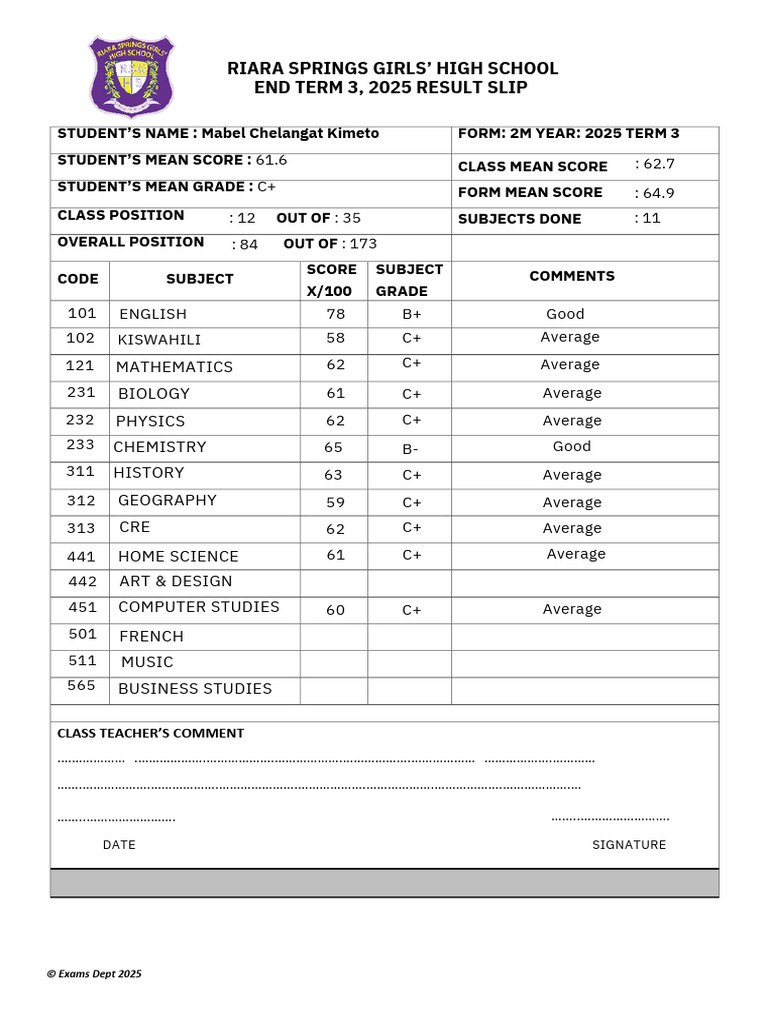 Riara Springs High School Term 3 Results | PDF