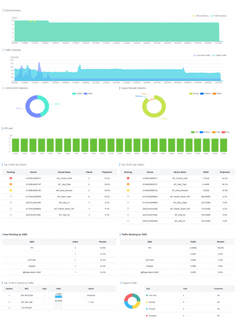 Network Overview | PDF