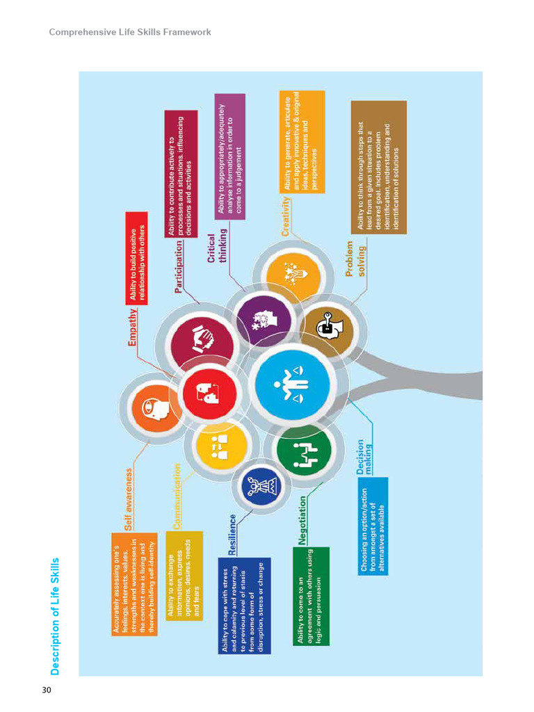 3-Life Skills - Meaning Significance and Need-12!12!2022 | PDF ...