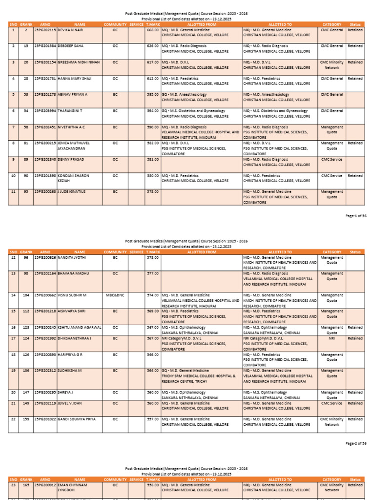 Tamil Nadu neet pg | PDF | Doctor Of Medicine | Medical School