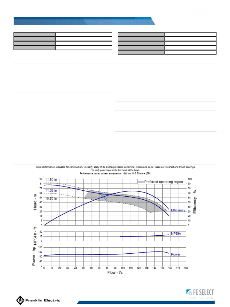 Performance Data Sheet | PDF | Pressure | Pump