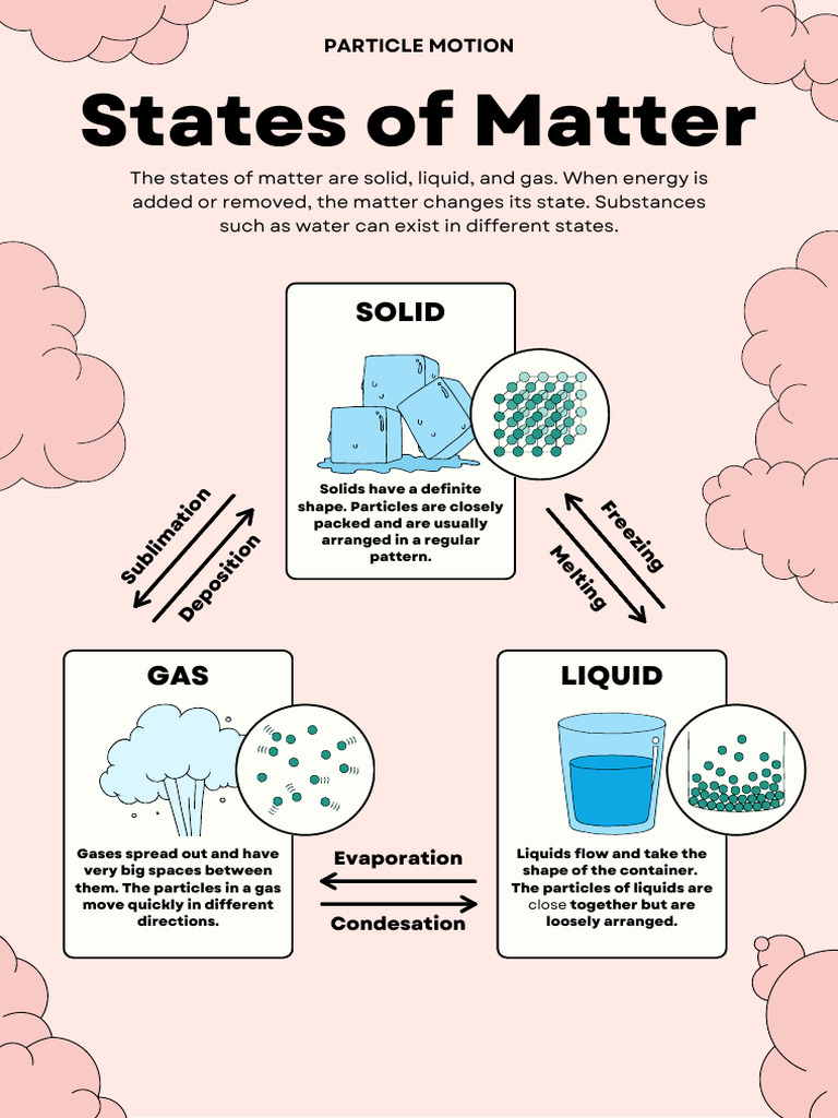 Understanding States of Matter | PDF