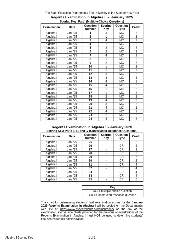 Algone 12025 Sk | PDF | Schools | Qualifications