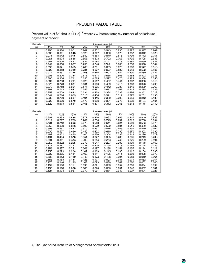 Discount Factors PV Tables | PDF