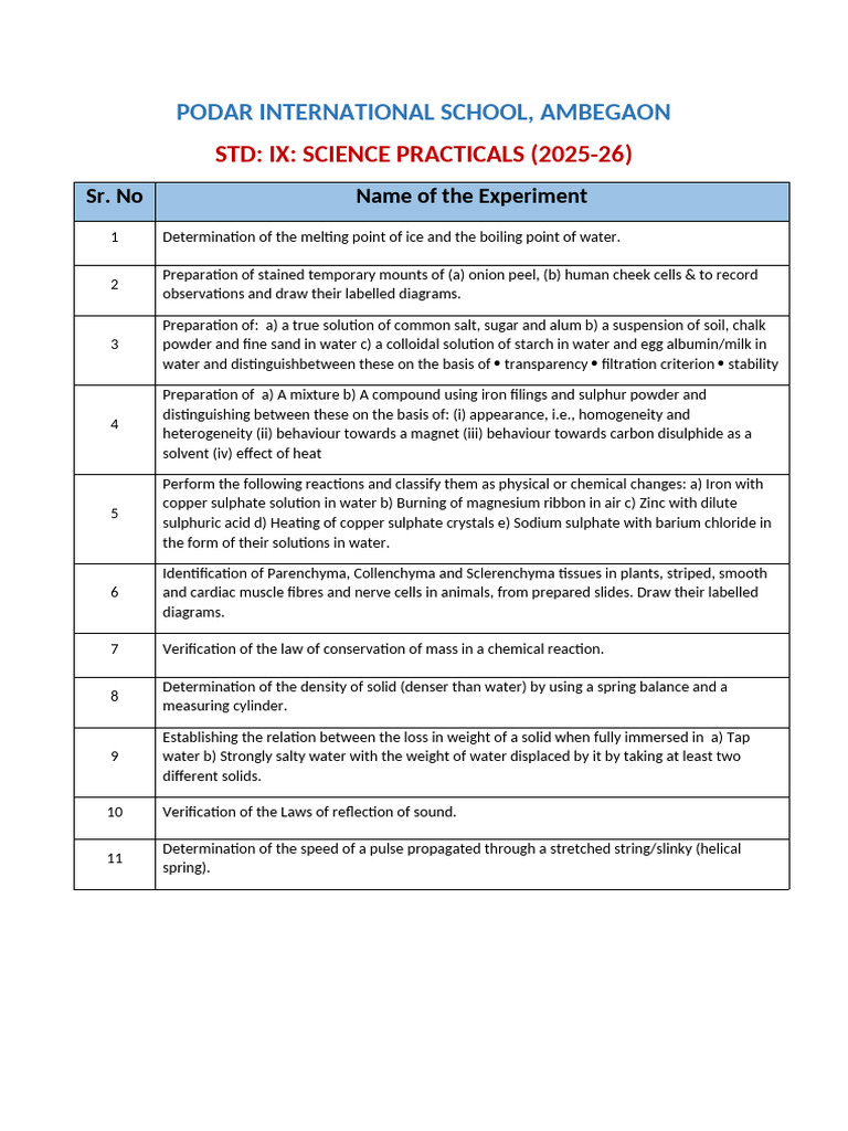 1745757440764.SCIENCE LAB ACTIVITIES_STD _IX (2025-26) | PDF