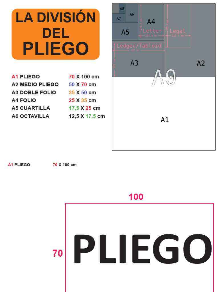 Dimensiones de Pliegos y Formatos de Papel | PDF