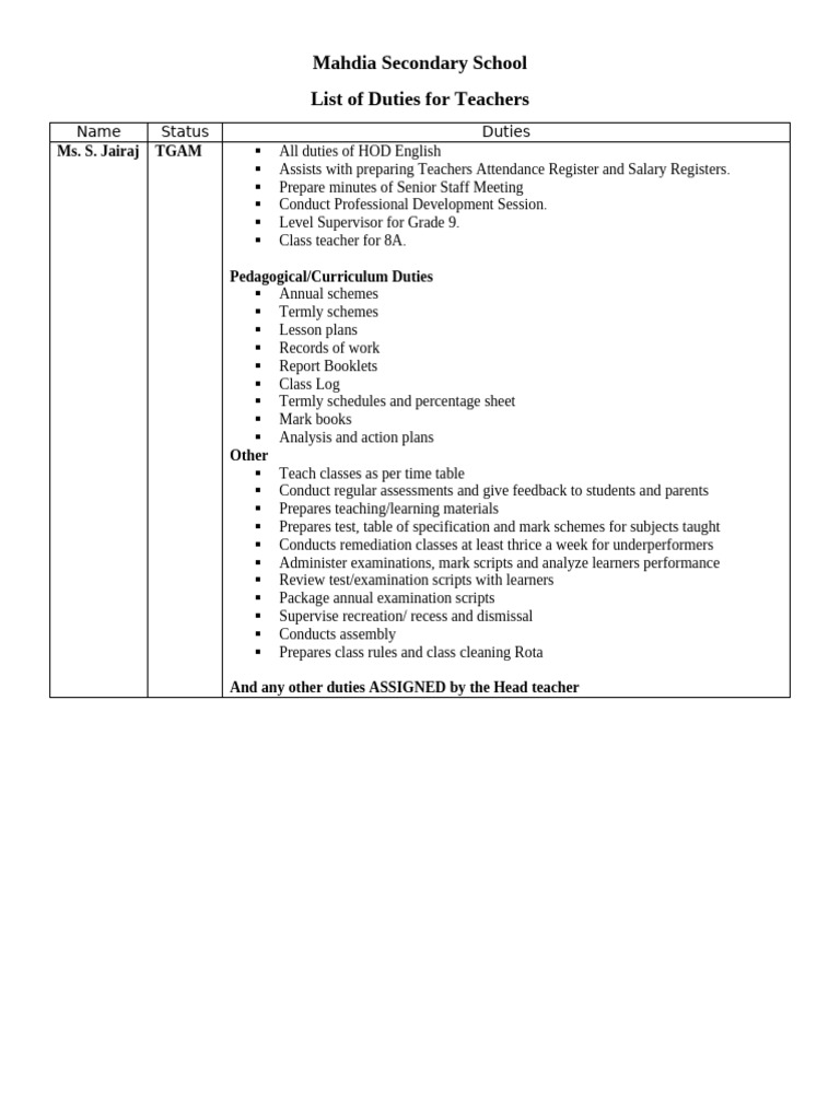 List of Duties | PDF