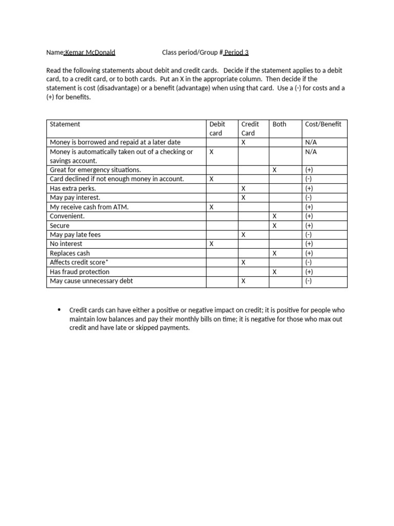 Credit vs Debit Card Copy Copy | PDF