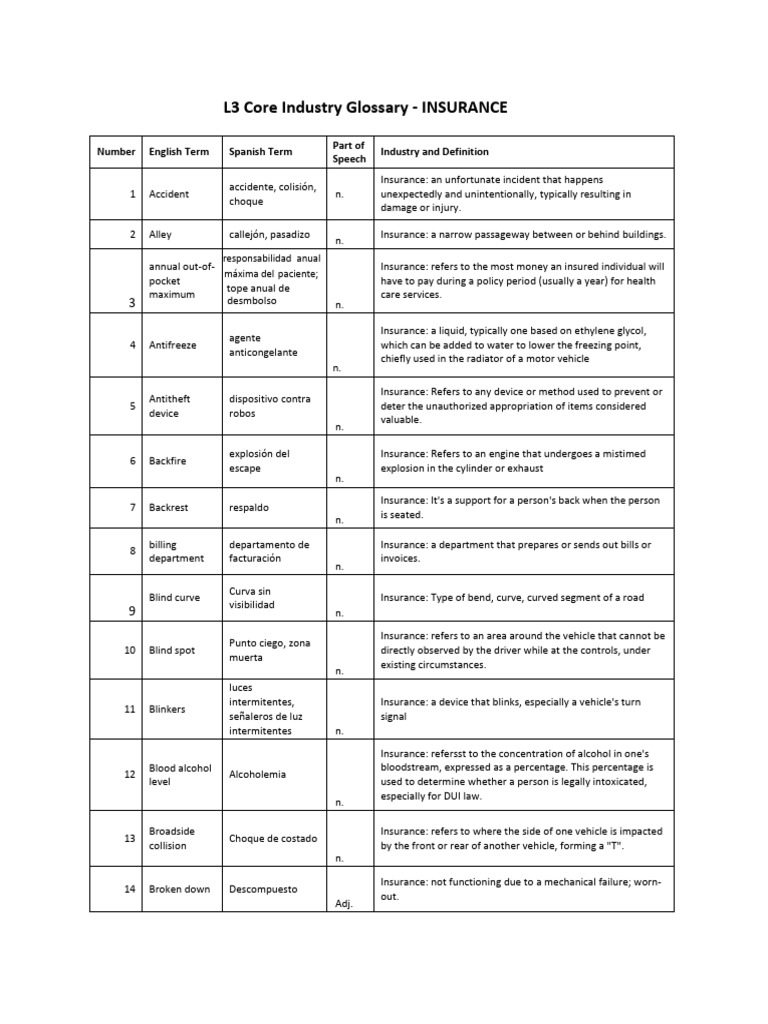 L3 Glossary Full | PDF | Artery | Blood