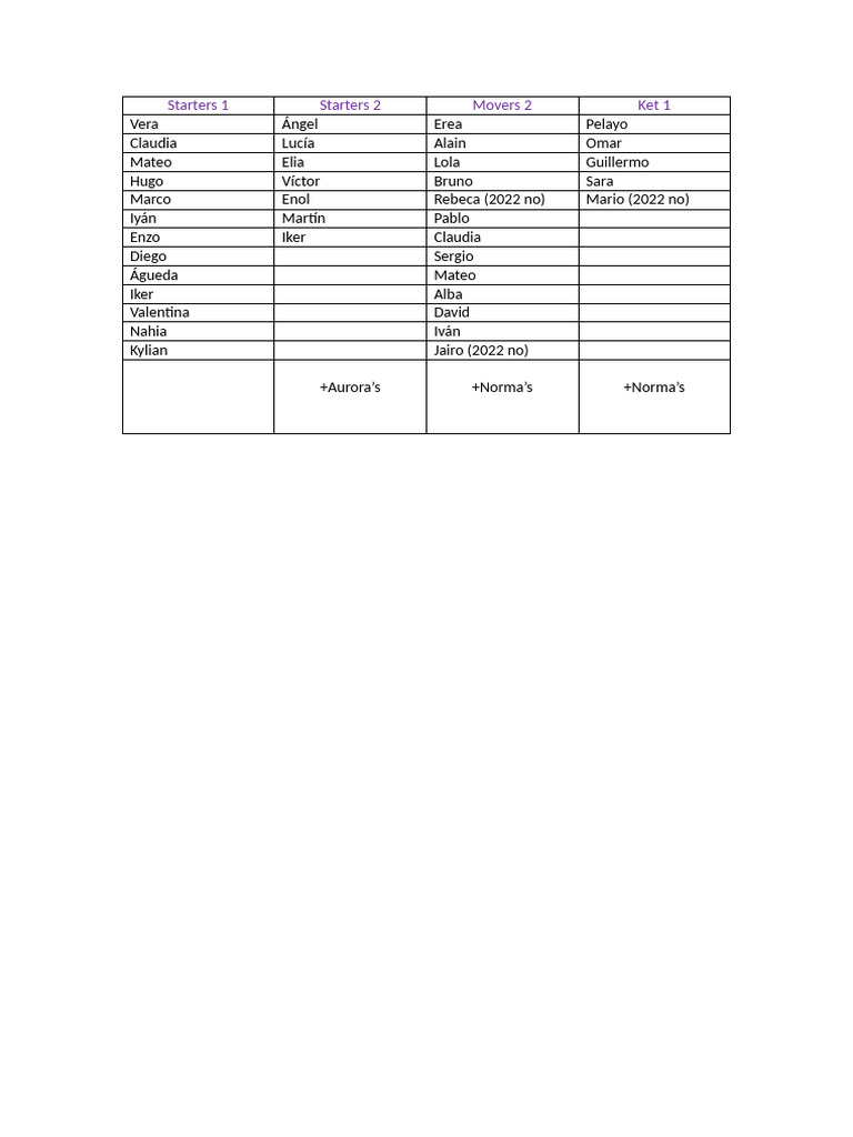 List of Names and Categories | PDF