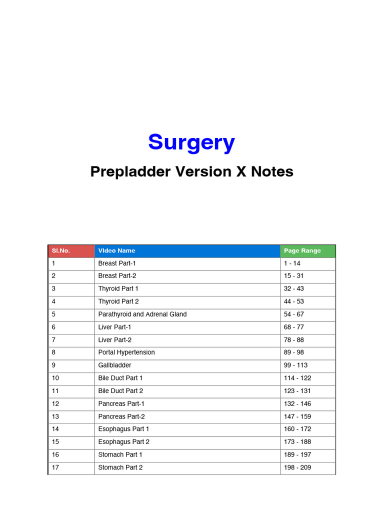 Comprehensive Surgery Study Notes | PDF | Breast Cancer ...