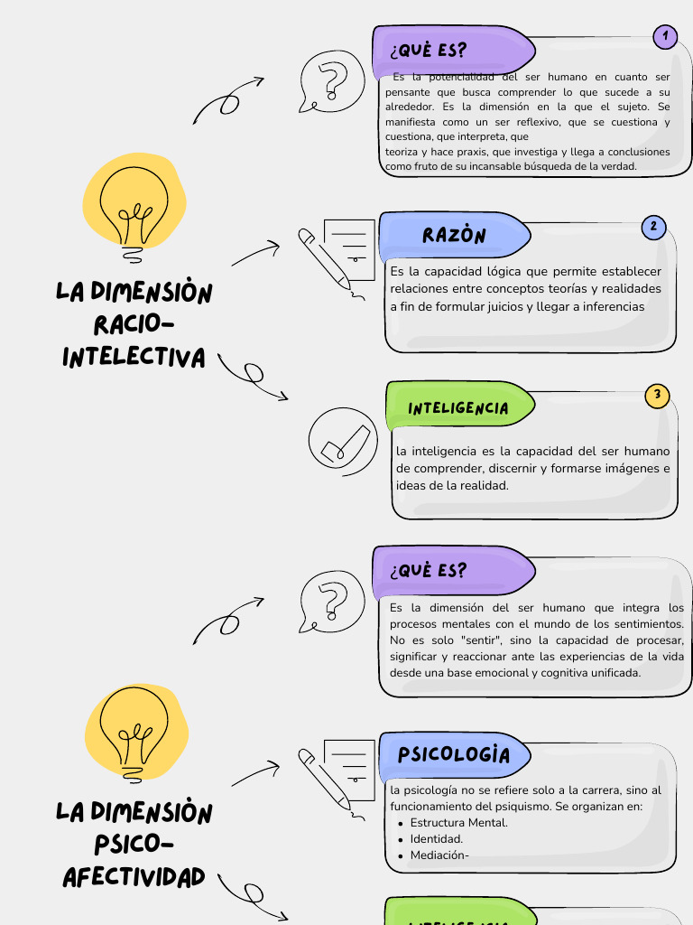 Gráfico de Mapa Conceptual o Mental Sencillo Doodle Multicolor | PDF