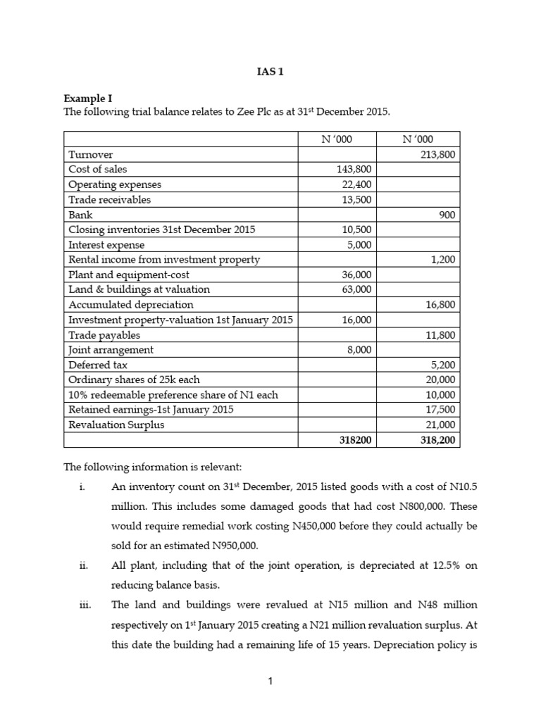 IAS 1 Examples | PDF | Depreciation | Revenue