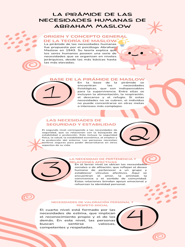 La Pirámide de Las Necesidades Humanas de Abraham Maslow_20251014 ...