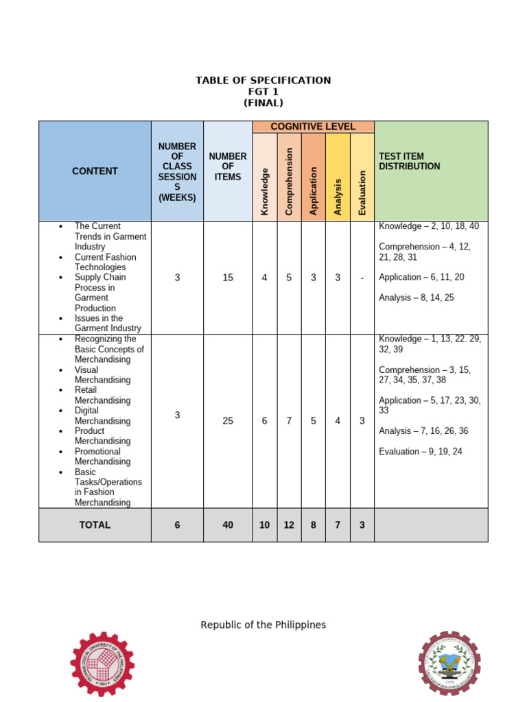 FGT 1_FINAL EXAM (4) | PDF | Fashion | Retail