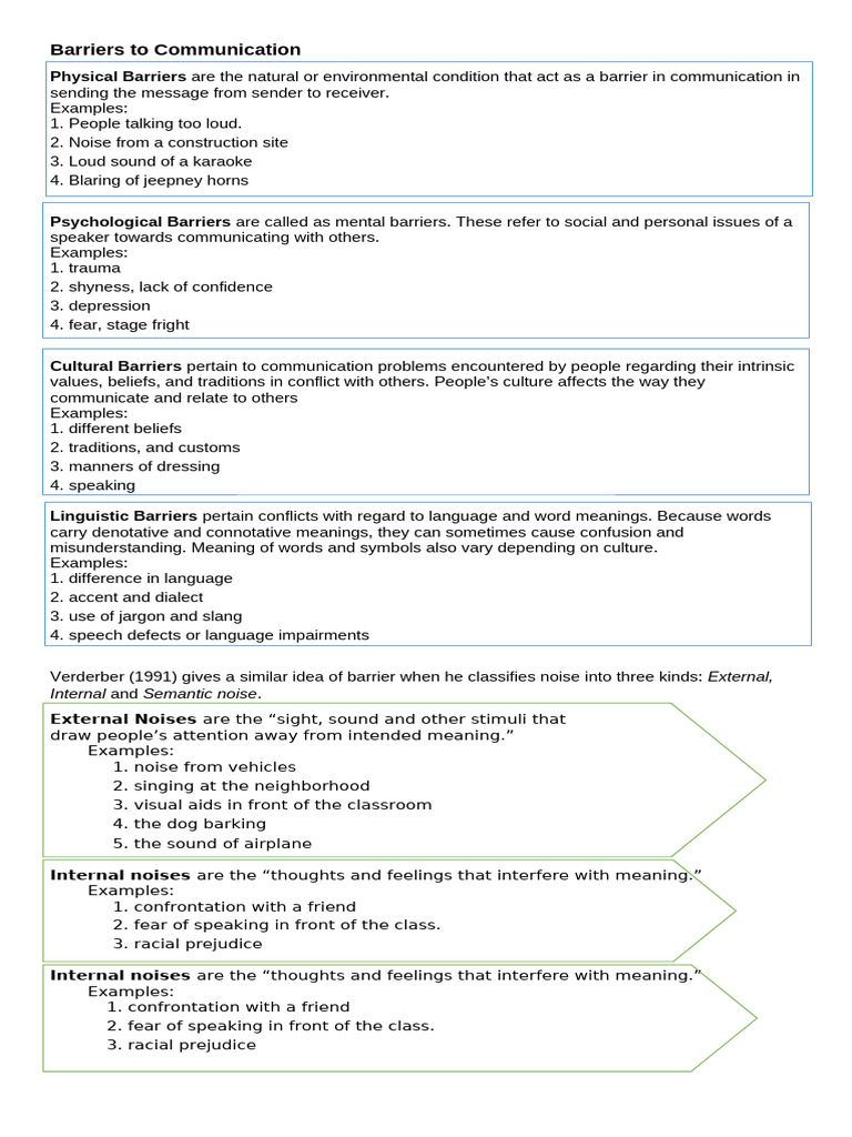 Barriers to Communication Hand Out | PDF