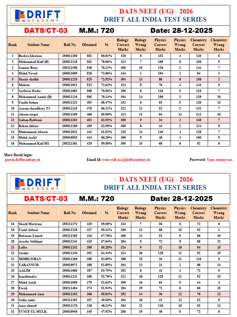 DATS CT-03 (28-12-2025) | PDF