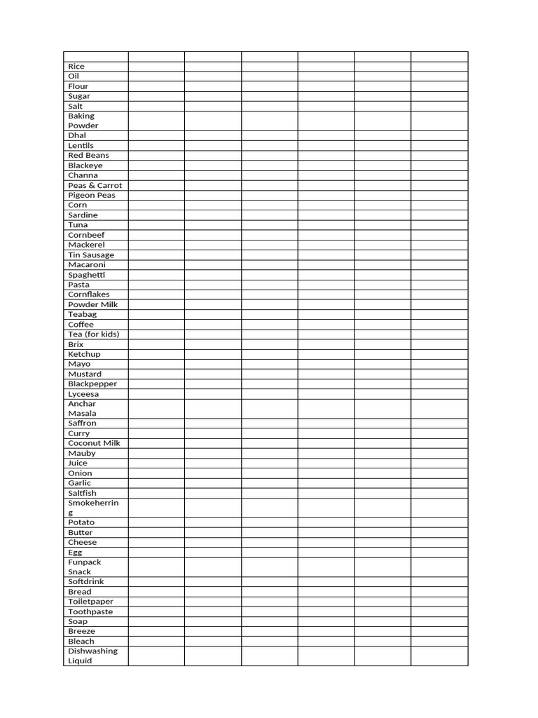 Essential Grocery List Items | PDF