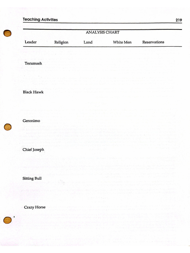 Native American Activity | PDF