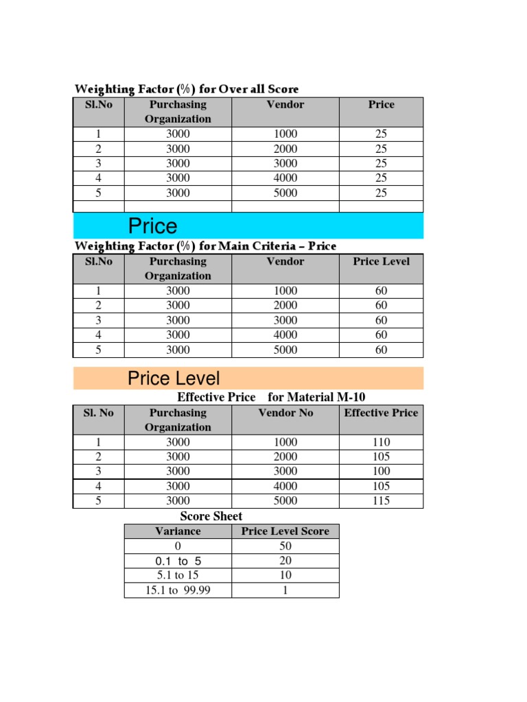 Vendor Price and Quality Analysis | PDF | Business Economics | Marketing