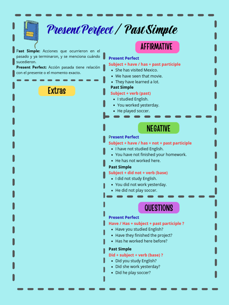 Something, anything, nothing | PDF | Verb | Syntax