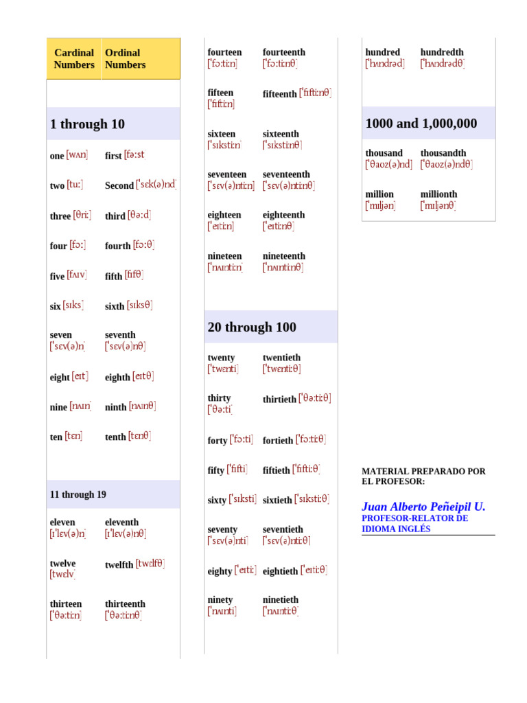 Cardinal and Ordinal Numbers Guide | PDF