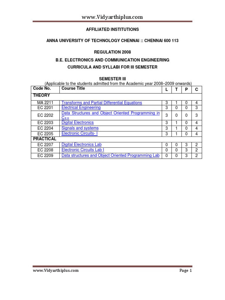 ECE Ds&Oops | PDF | Amplifier | Fourier Series