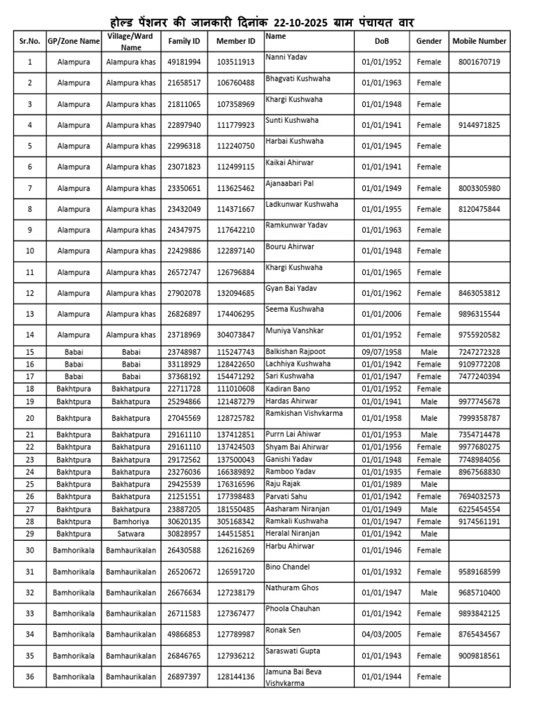 HOLD PENSION KI JANKARI 22-10-2025 | PDF