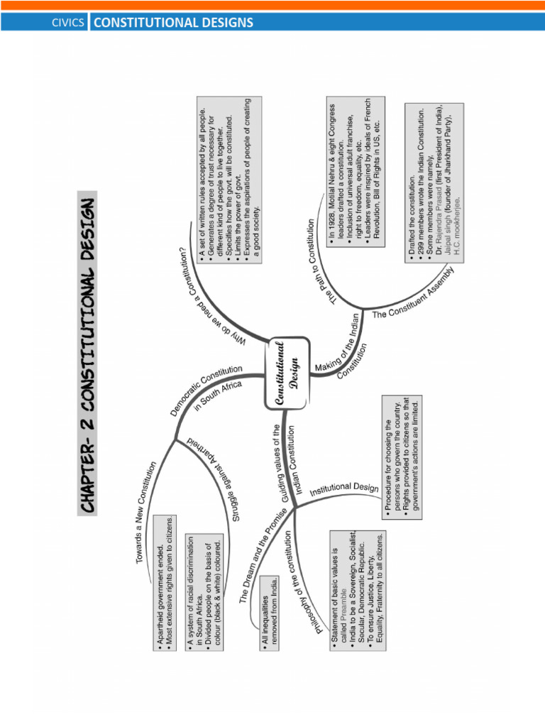 9.5.3.2 N Constitutional Design | PDF