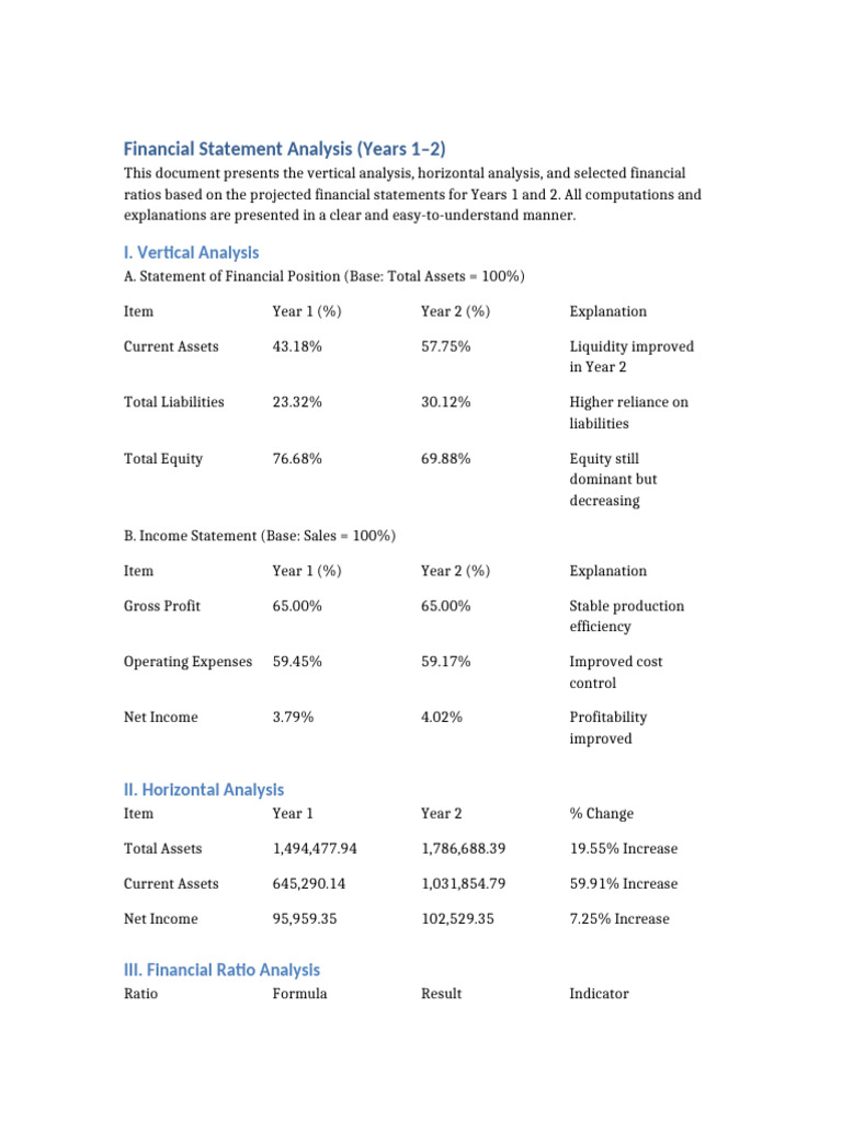 Financial Statement Analysis Overview | PDF | Equity (Finance) | Income