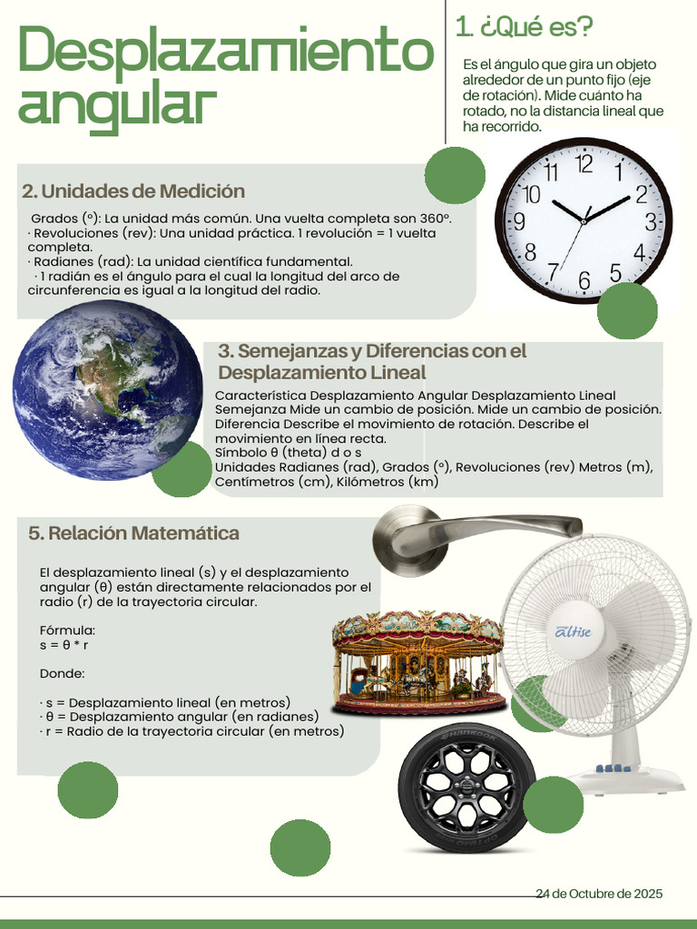 Infografía Documento A4 de Datos Minimalista Simple Blanco y Verde ...
