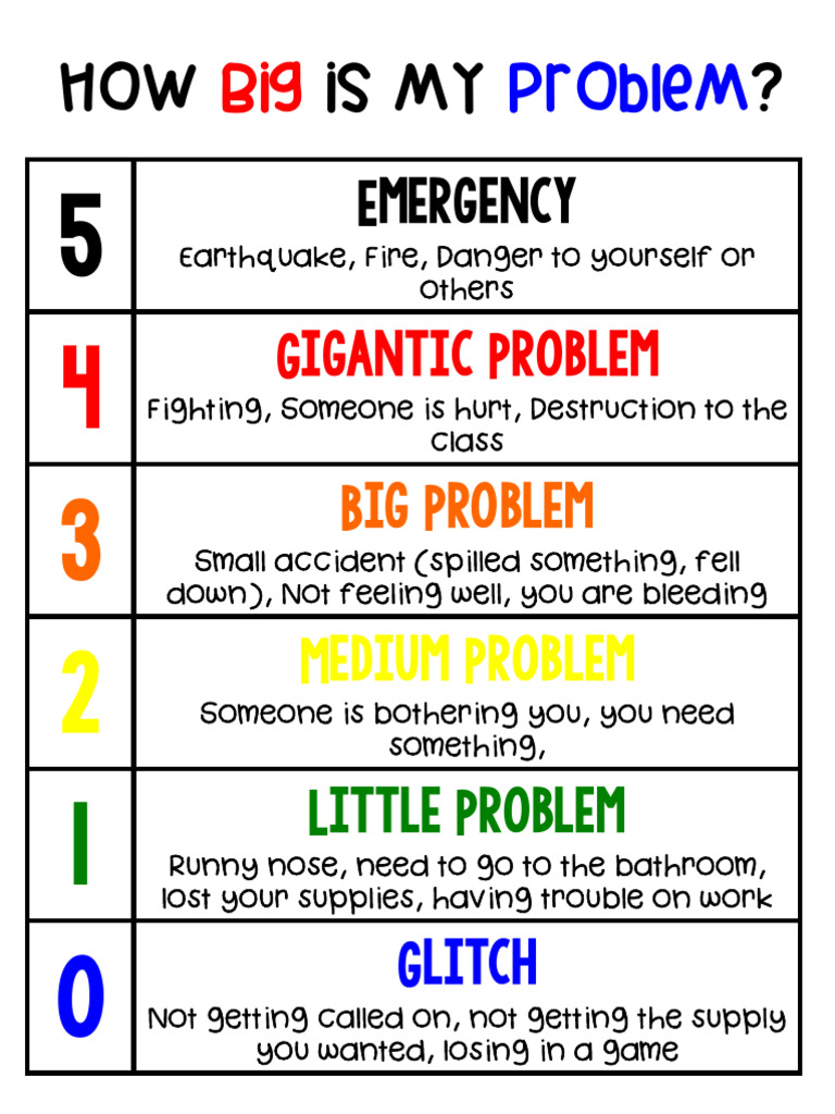 Problem Severity and Solutions Guide | PDF