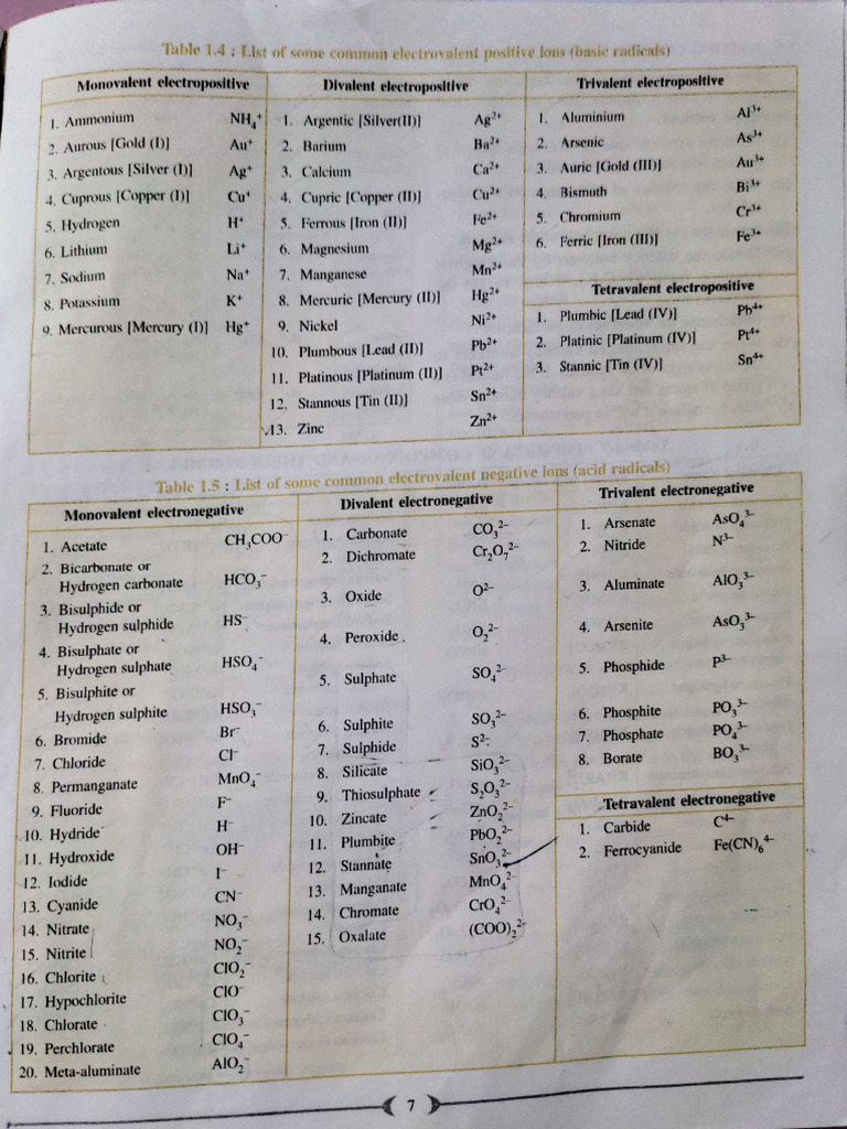 Ionic Naming | PDF | Valence (Chemistry) | Copper