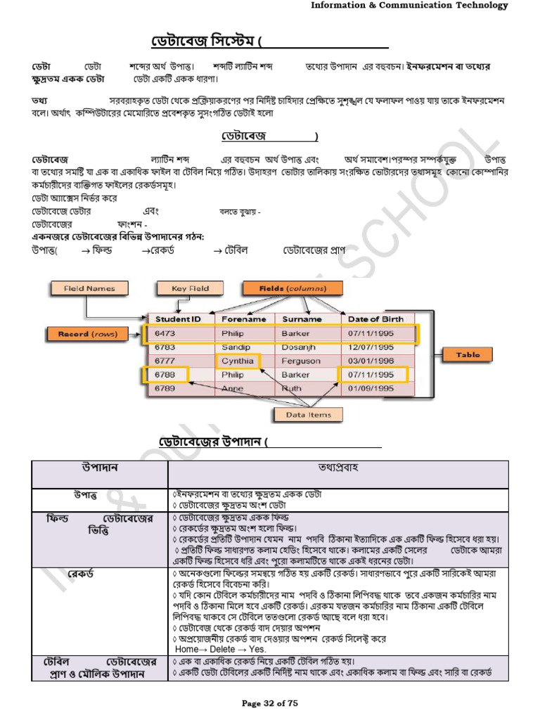 ICT Test 05 | PDF