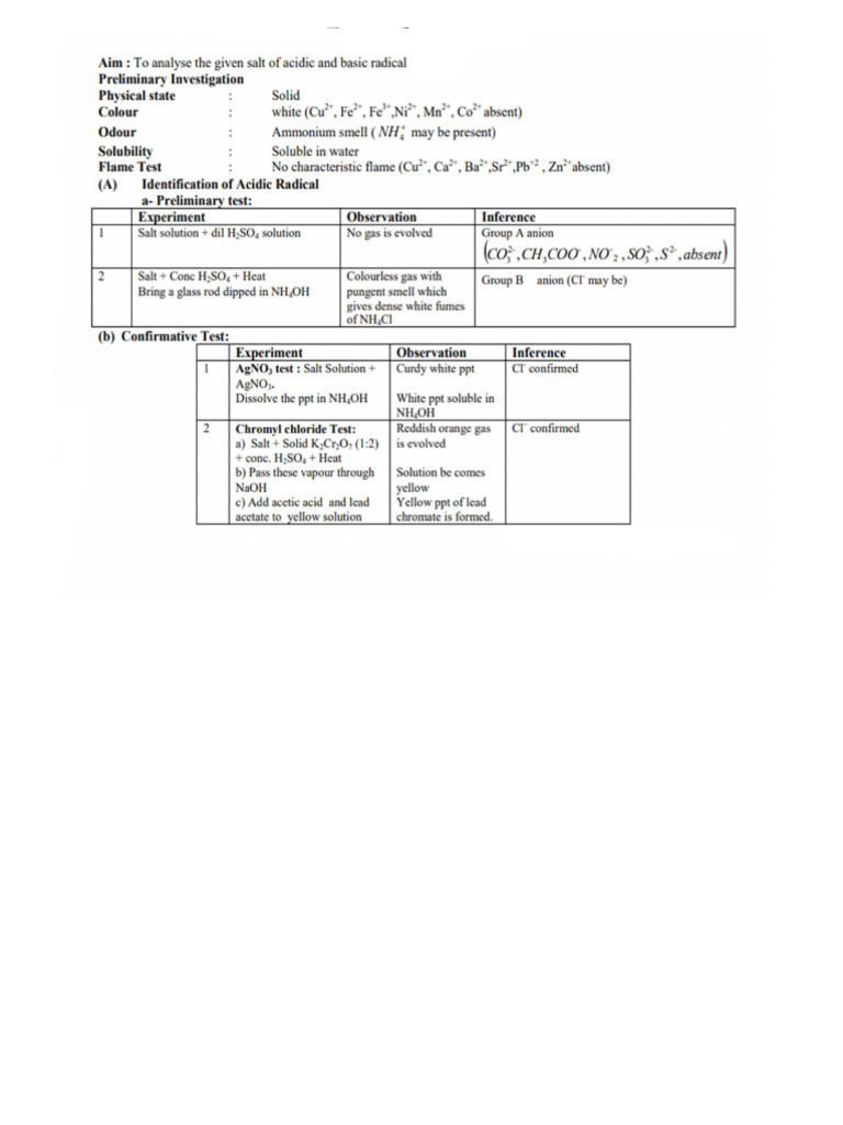 NH4Cl | PDF